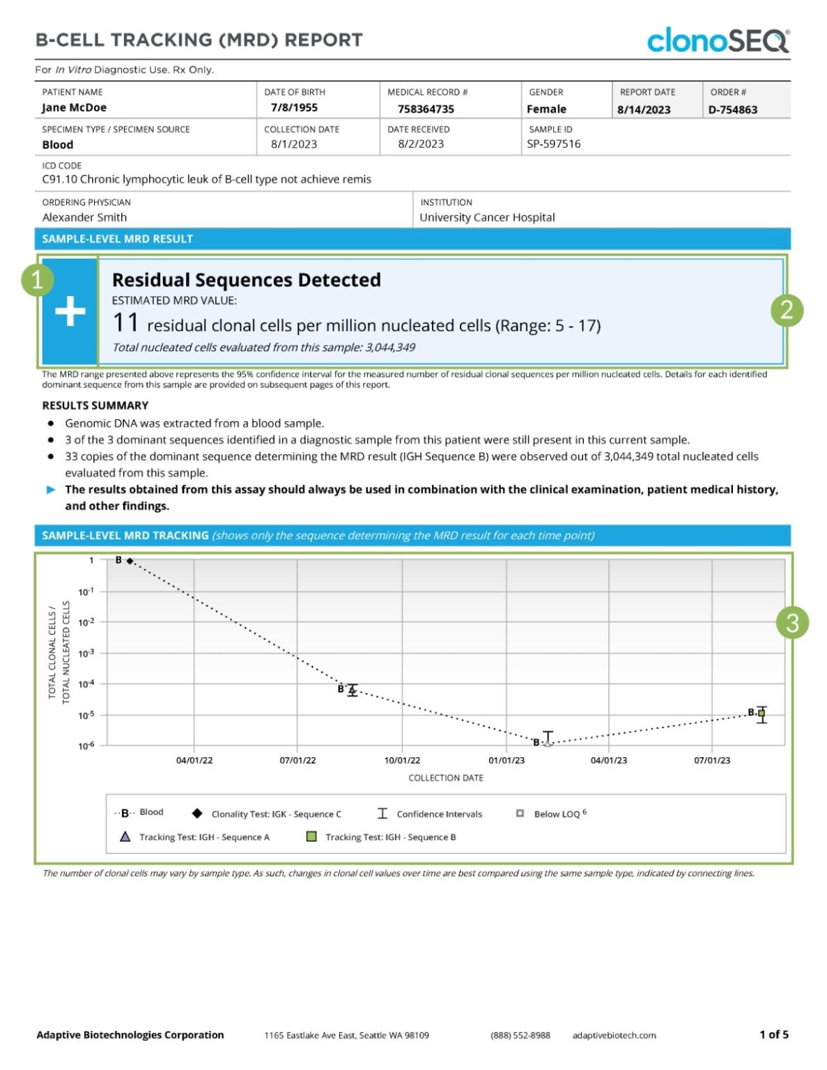 clonoSEQ MRD Test | Understanding Your Report