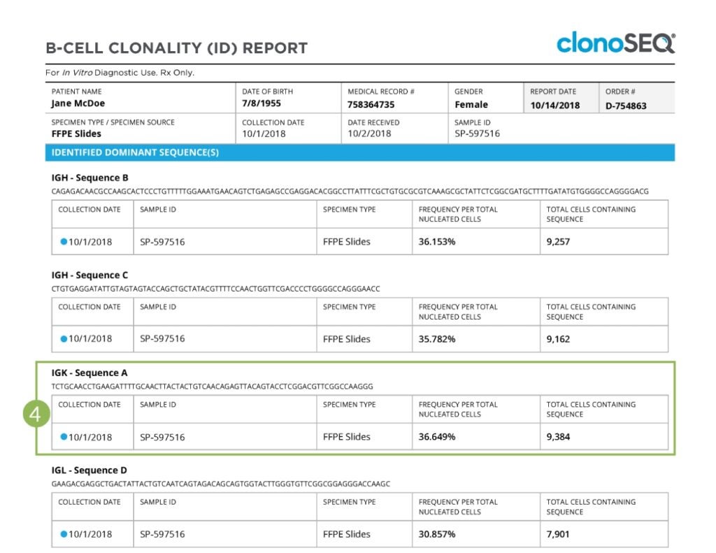 The clonoSEQ Report | MRD monitoring results in your hands