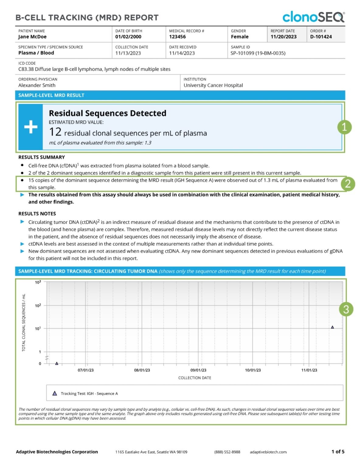 Understanding your Report - clonoSEQ