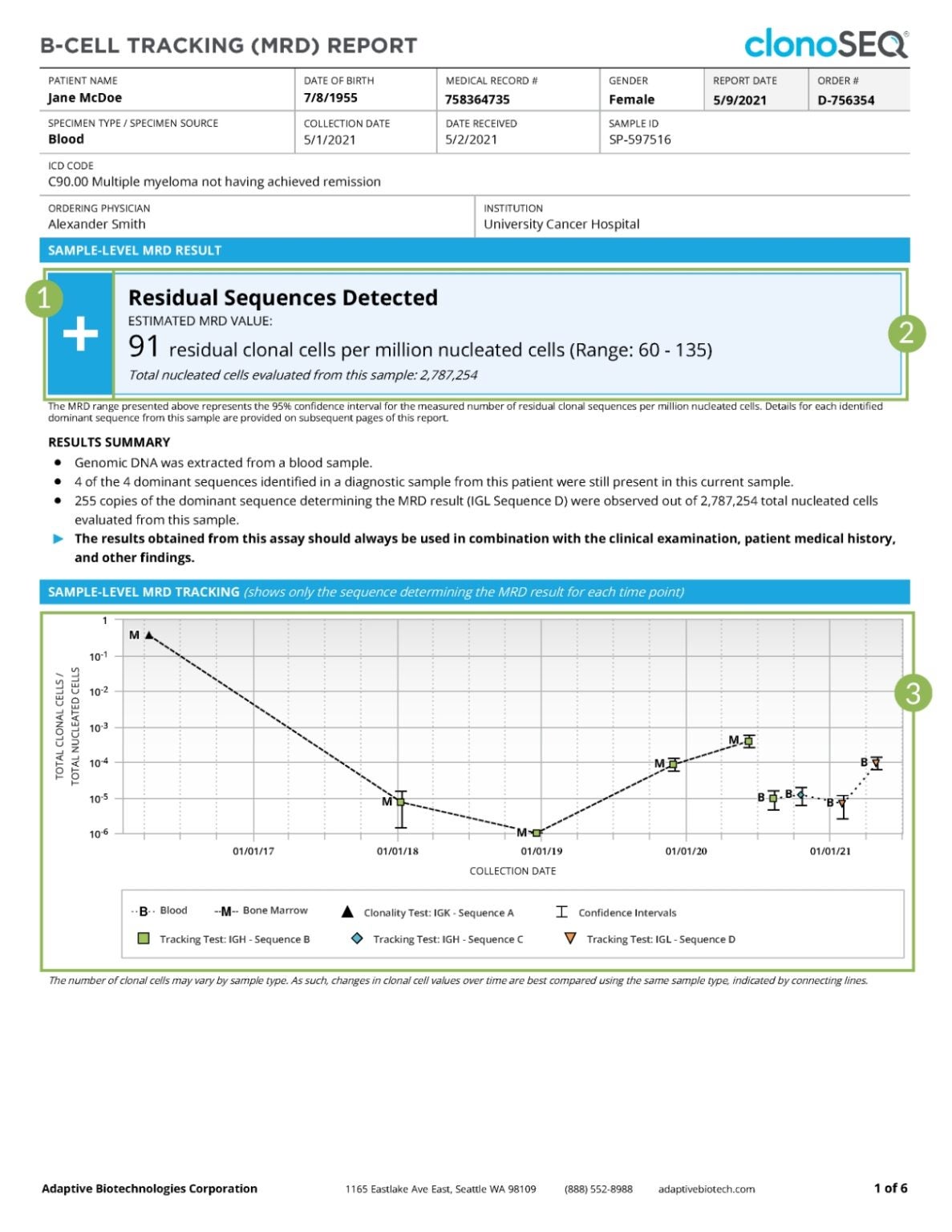 clonoSEQ MRD Test | Understanding Your Report