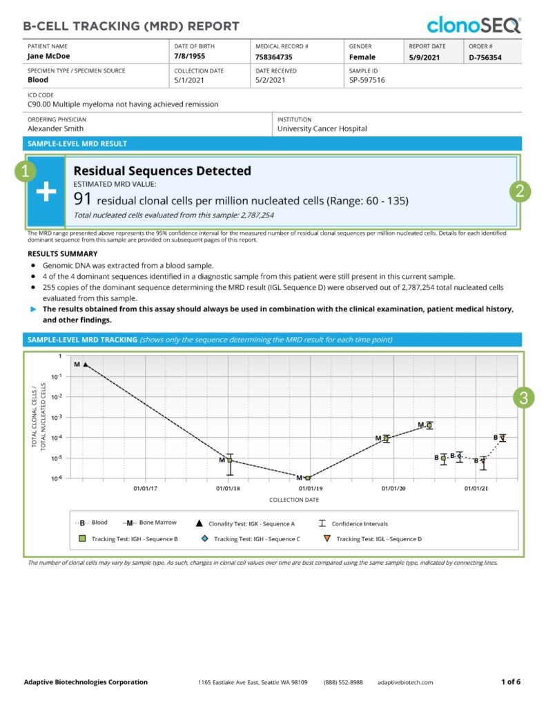 clonoSEQ MRD Test | Understanding Your Report
