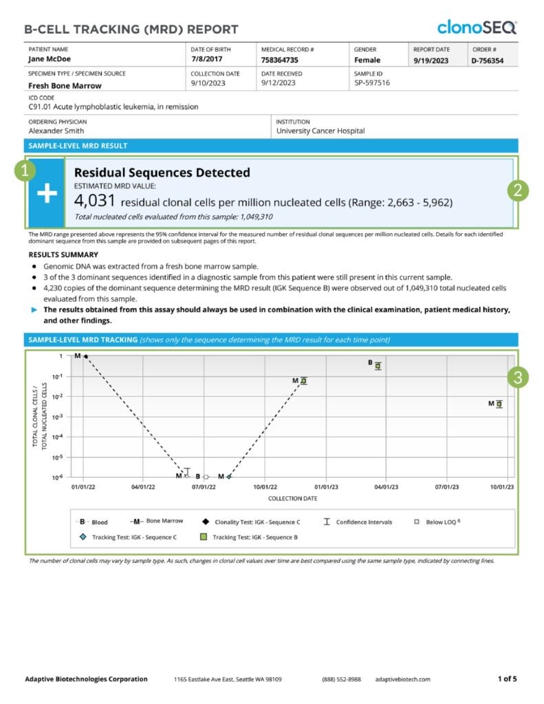 clonoSEQ MRD Test | Understanding Your Report
