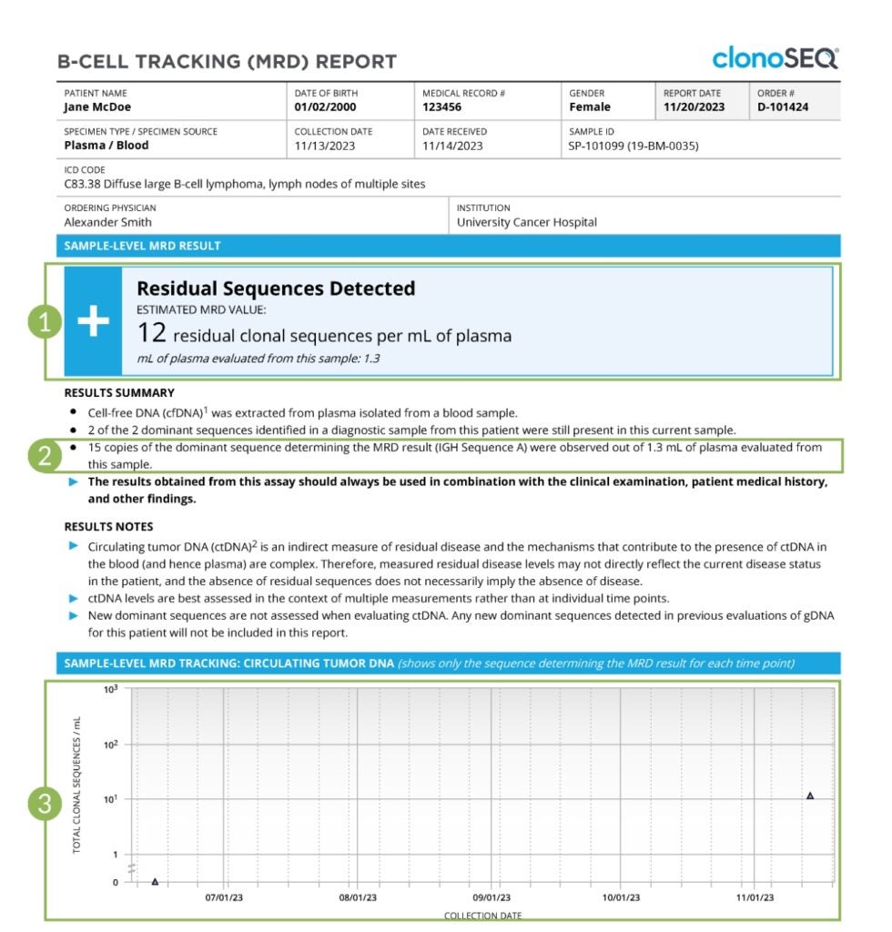 The clonoSEQ Report | MRD monitoring results in your hands