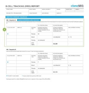 The clonoSEQ Report | MRD monitoring results in your hands