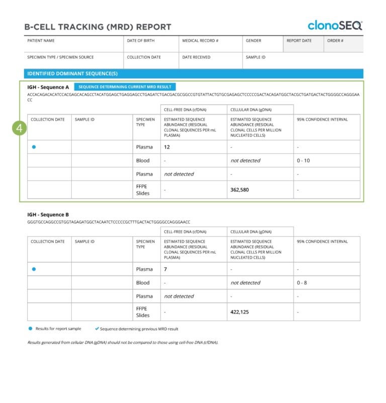 The clonoSEQ Report | MRD monitoring results in your hands