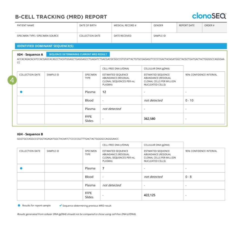The clonoSEQ Report | MRD monitoring results in your hands