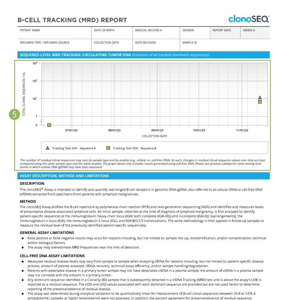 The clonoSEQ Report | MRD monitoring results in your hands