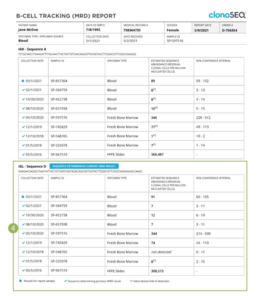 The clonoSEQ Report | MRD monitoring results in your hands