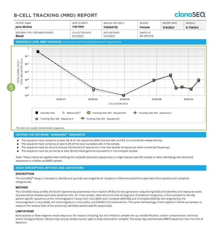 The clonoSEQ Report | MRD monitoring results in your hands