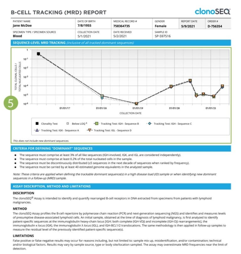 The clonoSEQ Report | MRD monitoring results in your hands