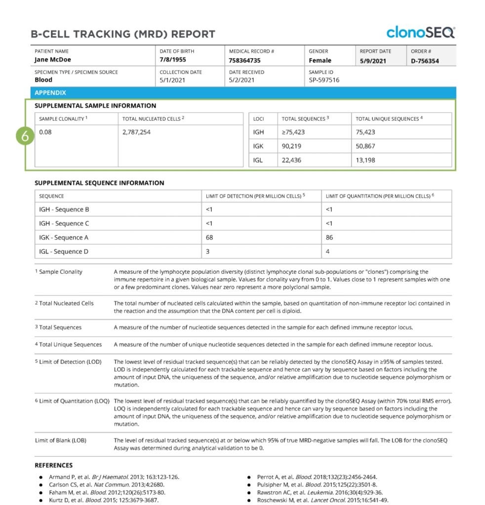 The clonoSEQ Report | MRD monitoring results in your hands