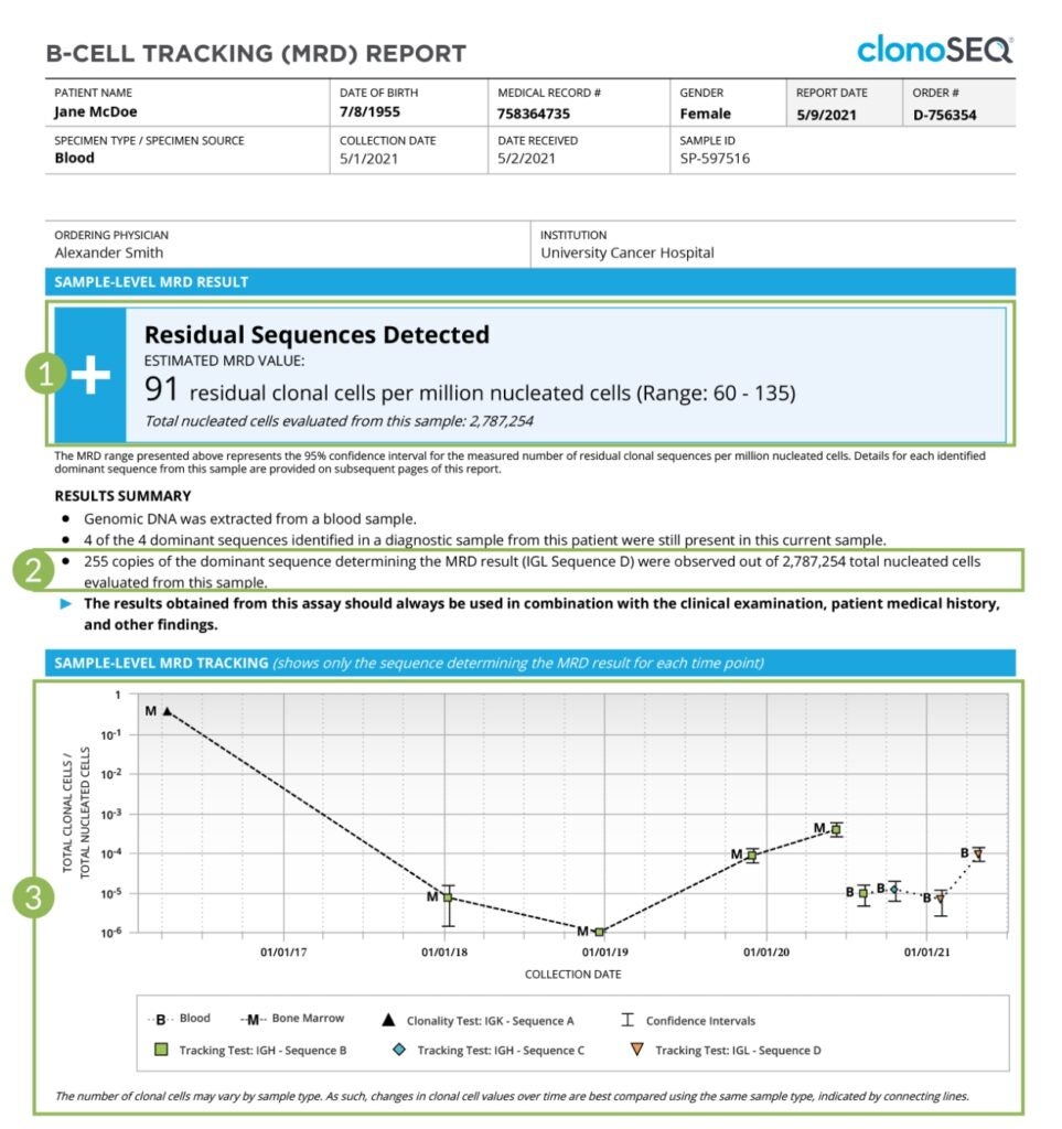 The clonoSEQ Report | MRD monitoring results in your hands