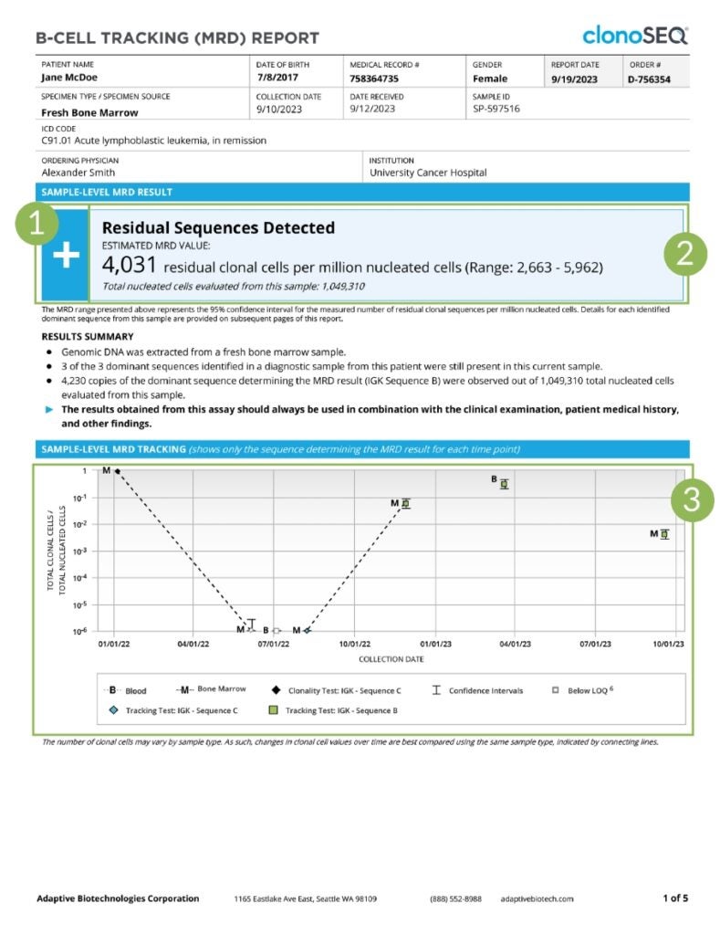 clonoSEQ MRD Test | Understanding Your Report
