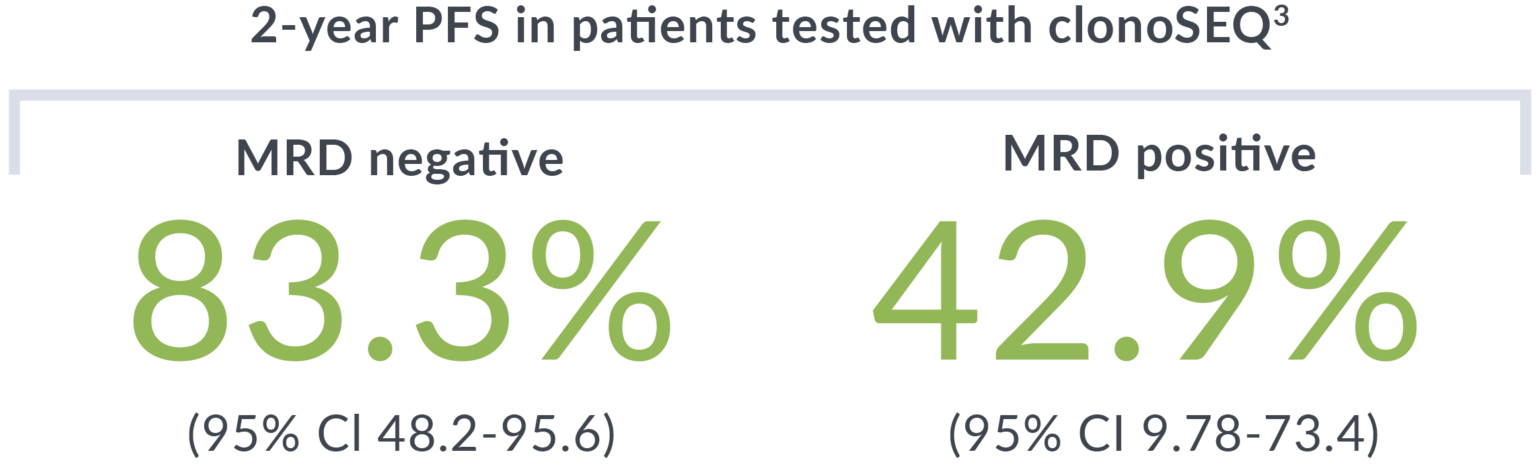 About clonoSEQ | MRD Test for Mantle Cell Lymphoma