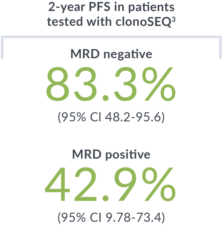 About clonoSEQ | MRD Test for Mantle Cell Lymphoma