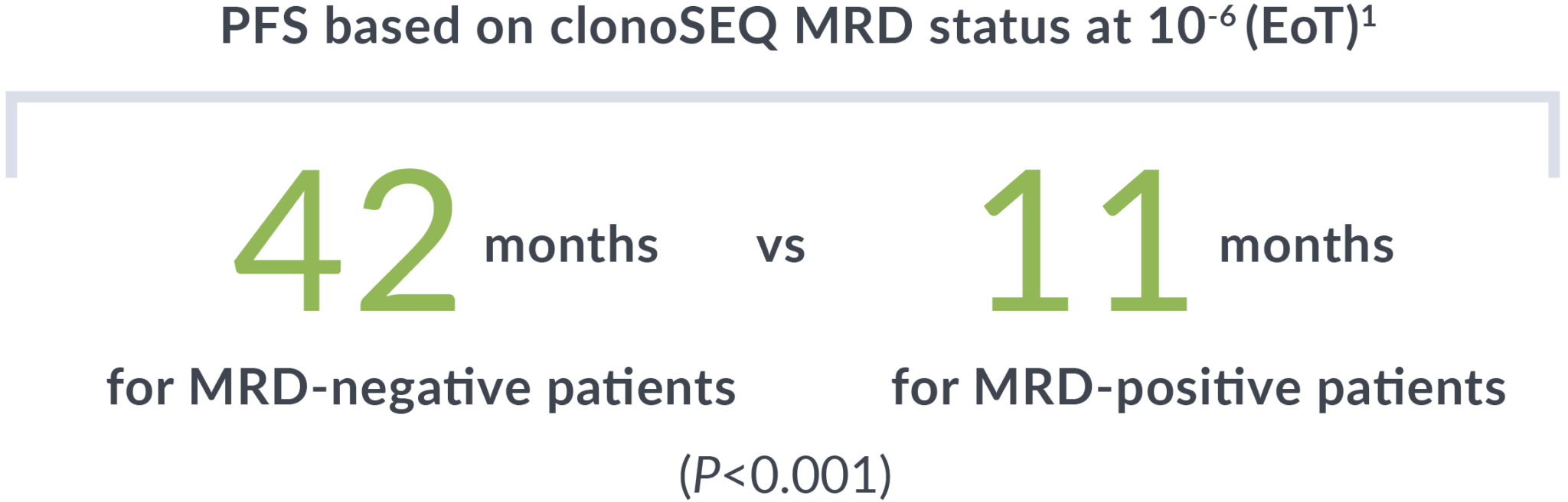 About clonoSEQ | MRD Test for Mantle Cell Lymphoma