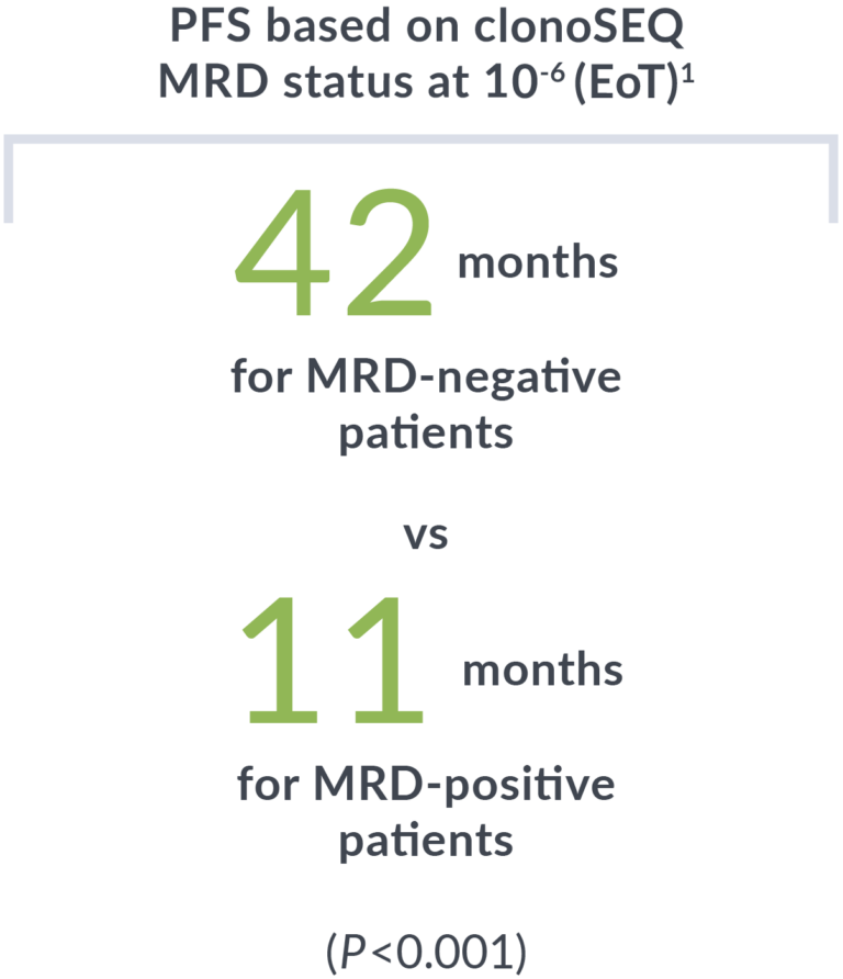 About clonoSEQ | MRD Test for Mantle Cell Lymphoma