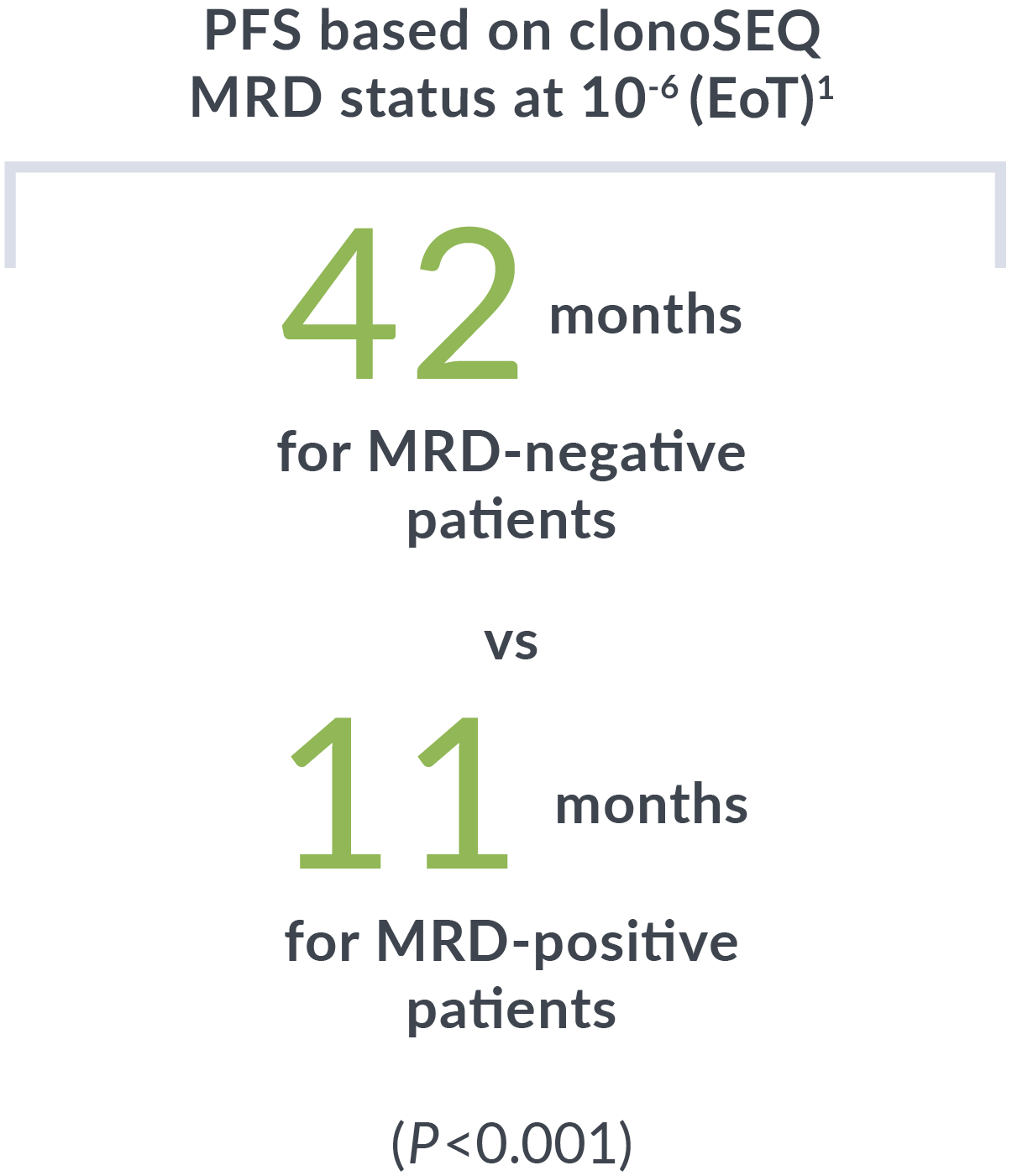 About clonoSEQ | MRD Test for Mantle Cell Lymphoma