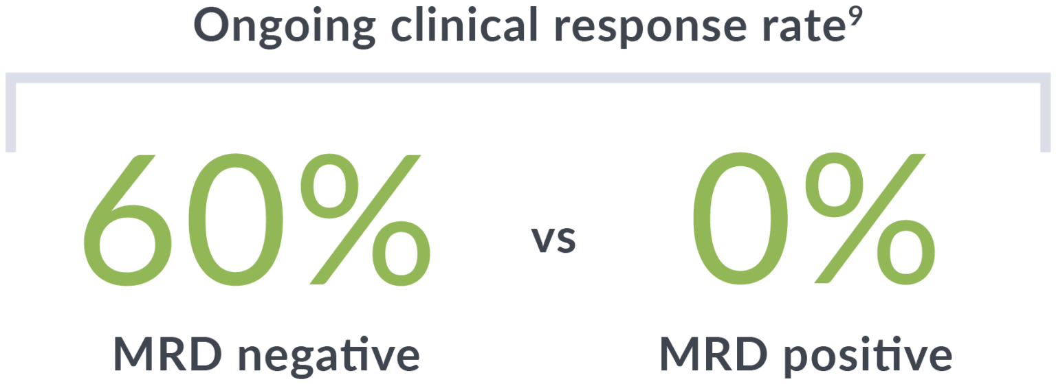 About clonoSEQ | MRD Test for Mantle Cell Lymphoma