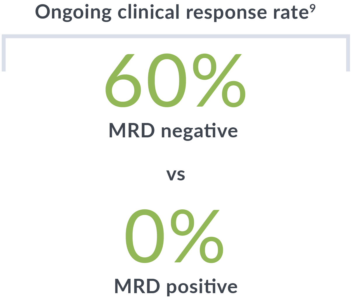 About clonoSEQ | MRD Test for Mantle Cell Lymphoma