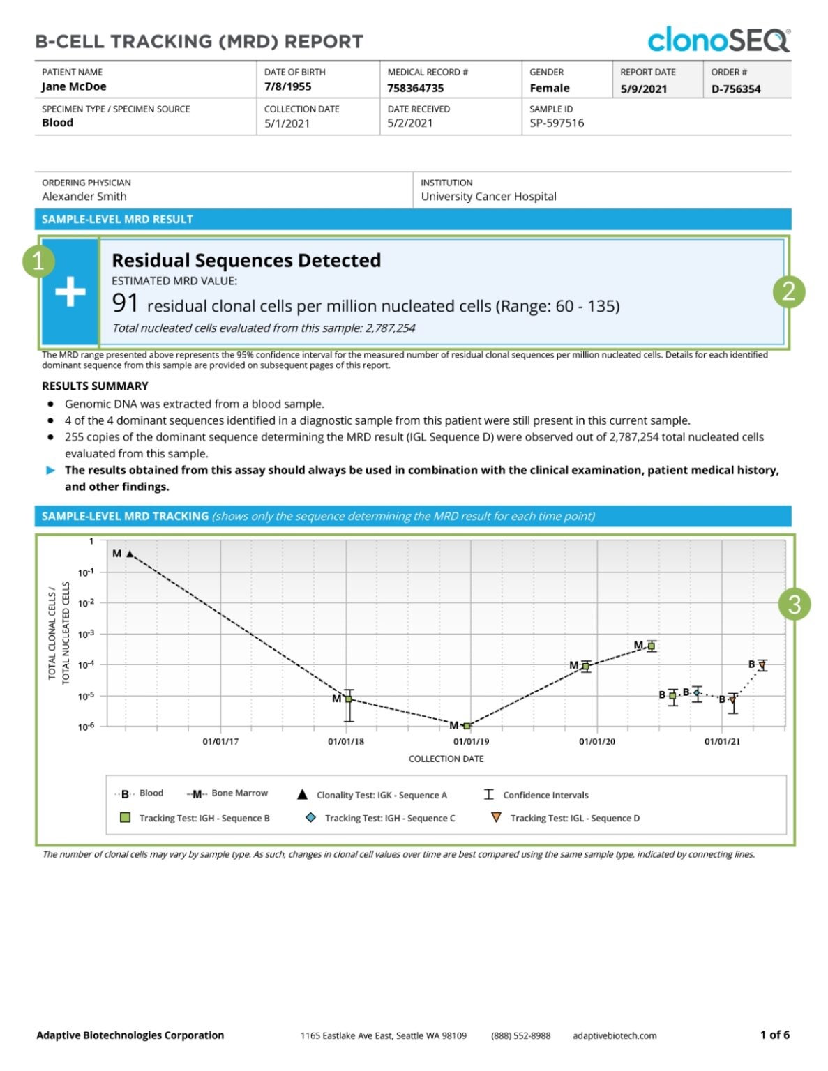 clonoSEQ MRD Test | Understanding Your Report