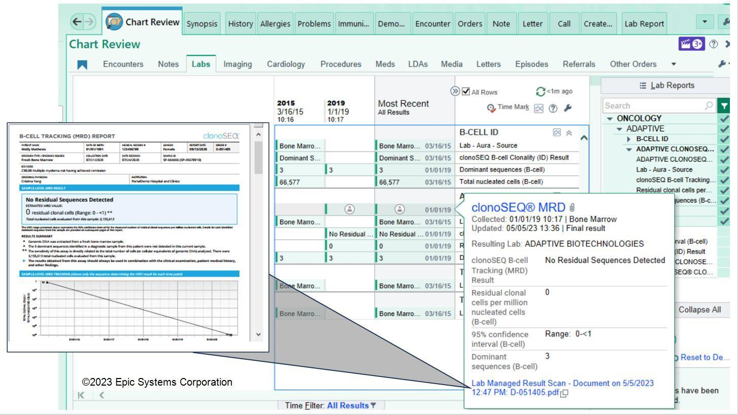 EMR Integration - clonoSEQ